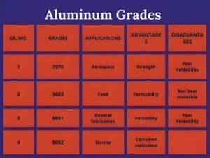 CNC Machining Material Selection | Metal For Machining | Prototool