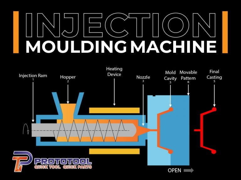 Plastic Injection Molding Process | Pros & Cons | Prototool