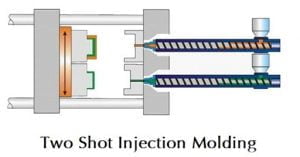 Two-Shot Injection Moldng | 2K Injection Molding | Prototool