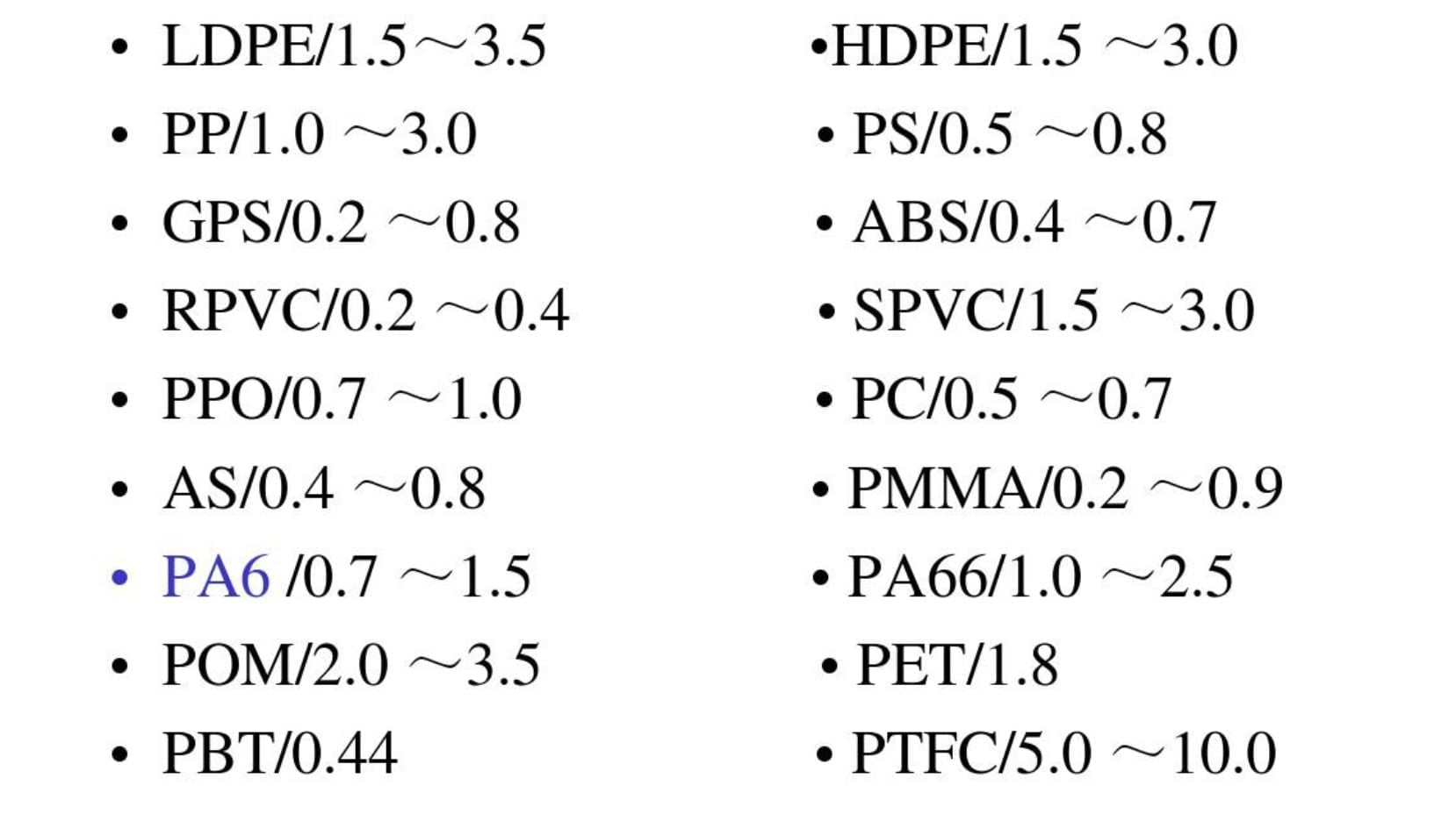The Significance Of Shrinkage In Injection Molding Plastics